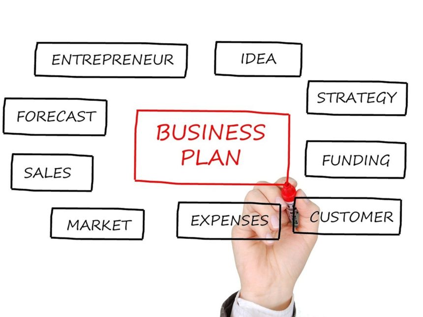 Business Plan Examples: 7 Inspiring Real-Life Stories