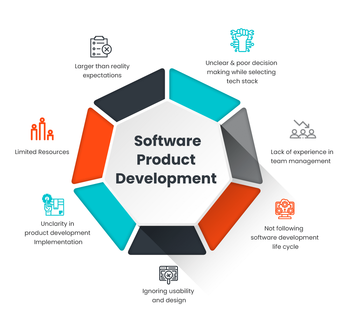 Overcoming Software Development Challenges in Early-stage Startups ...