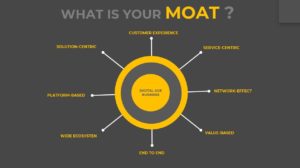 What Are MOATS & Why They're Crucial For Startup's Succes ...
